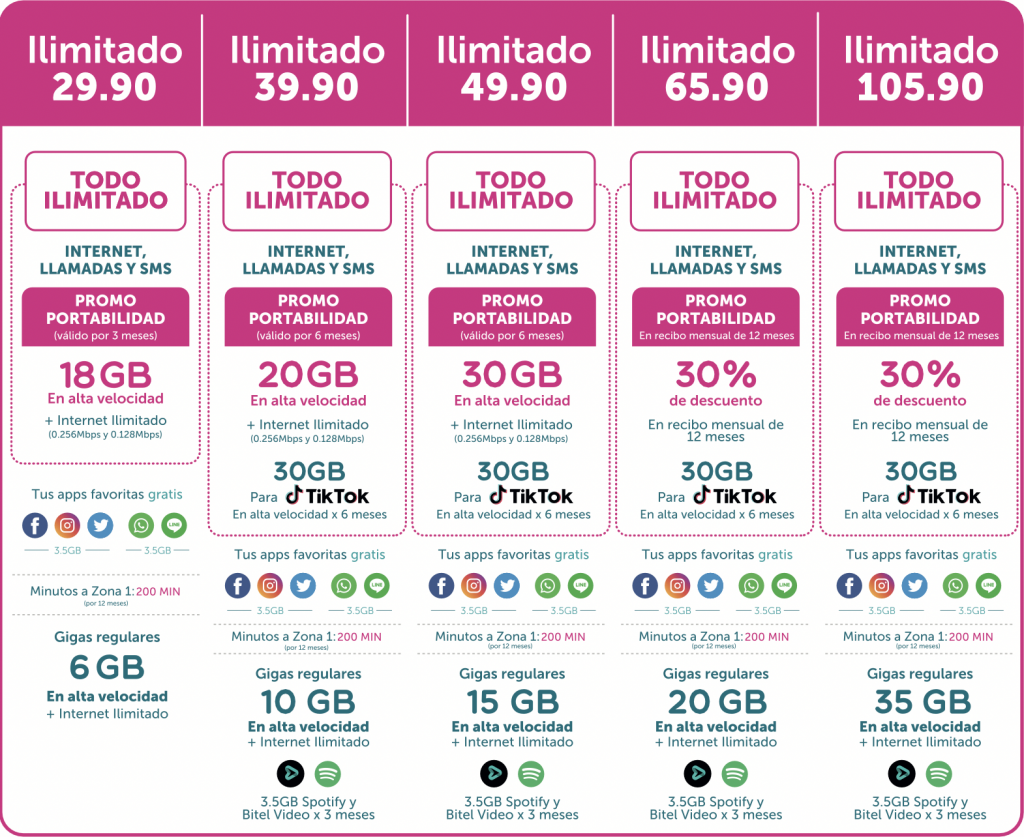 Postpago – Chip Bitel Pospago